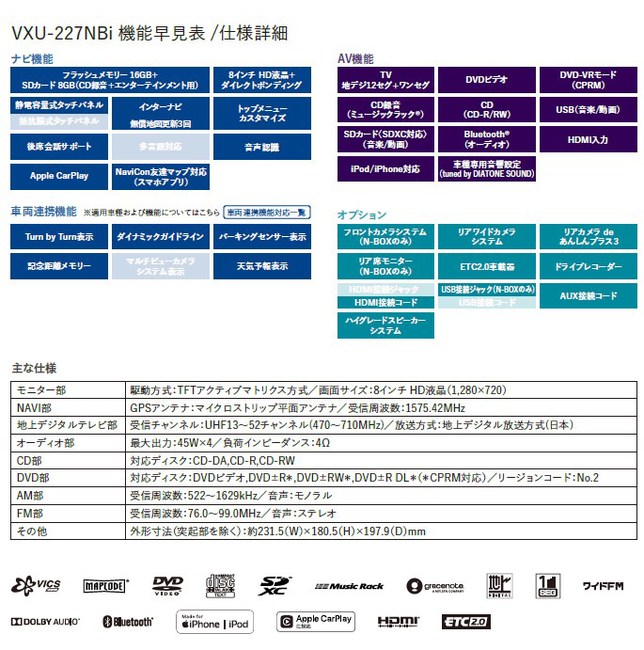N-BOX,N-WGN,N-ONE専用ホンダ純正8インチギャザズナビ「VXU-217NBi」販売終了で2022モデル「VXU-227NBi」が発売！違いは？ – 【N-BOX for Life ...