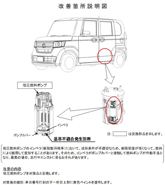N-BOX・N-WGN・N-ONEなど8車種22万台がリコール！エンストの恐れあり。愛車のN-BOXカスタムターボ(JF3)もビンゴでした＞＜ – 【N-BOX for Life】Honda ...